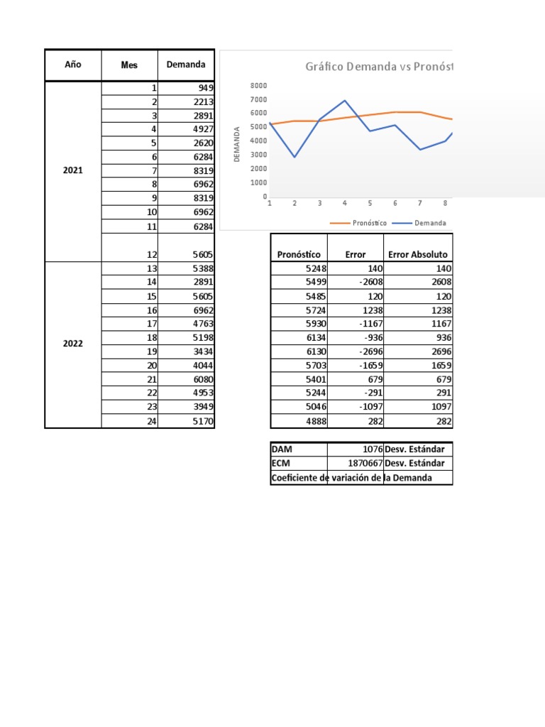 Promedio Ponderado | PDF | Estadísticas descriptivas | Análisis estadístico