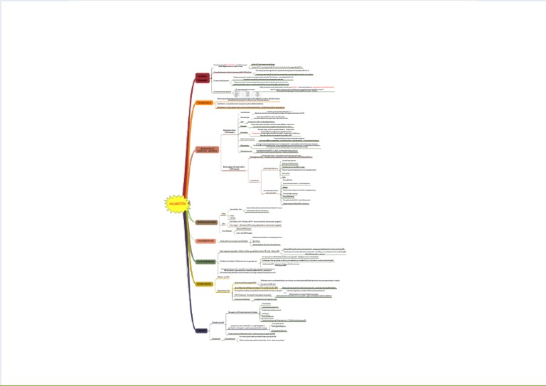 Tugas Mindmap Kel 5pdf | PDF