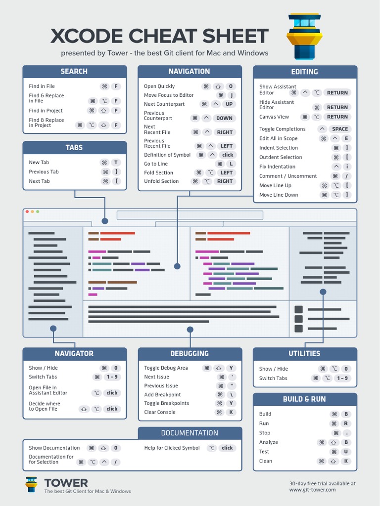 Xcode Cheat Sheet | PDF | Xcode | Computer File