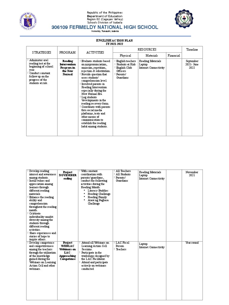 English Action Plan Sy 2021 2022 | PDF | Reading Comprehension | Teachers