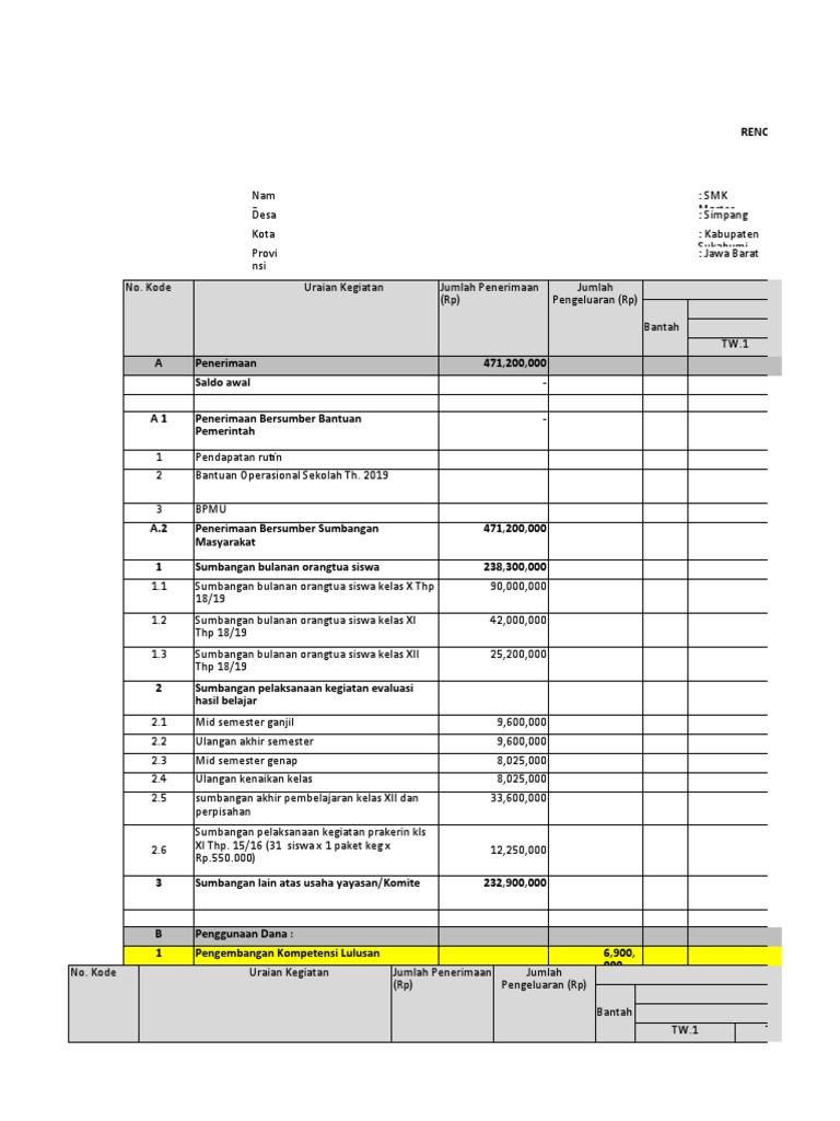 Contoh Rkas SMK | PDF