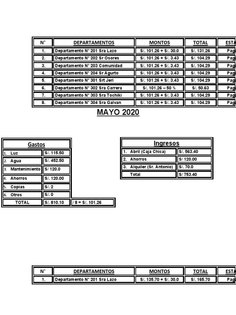 Balance Mensual | PDF