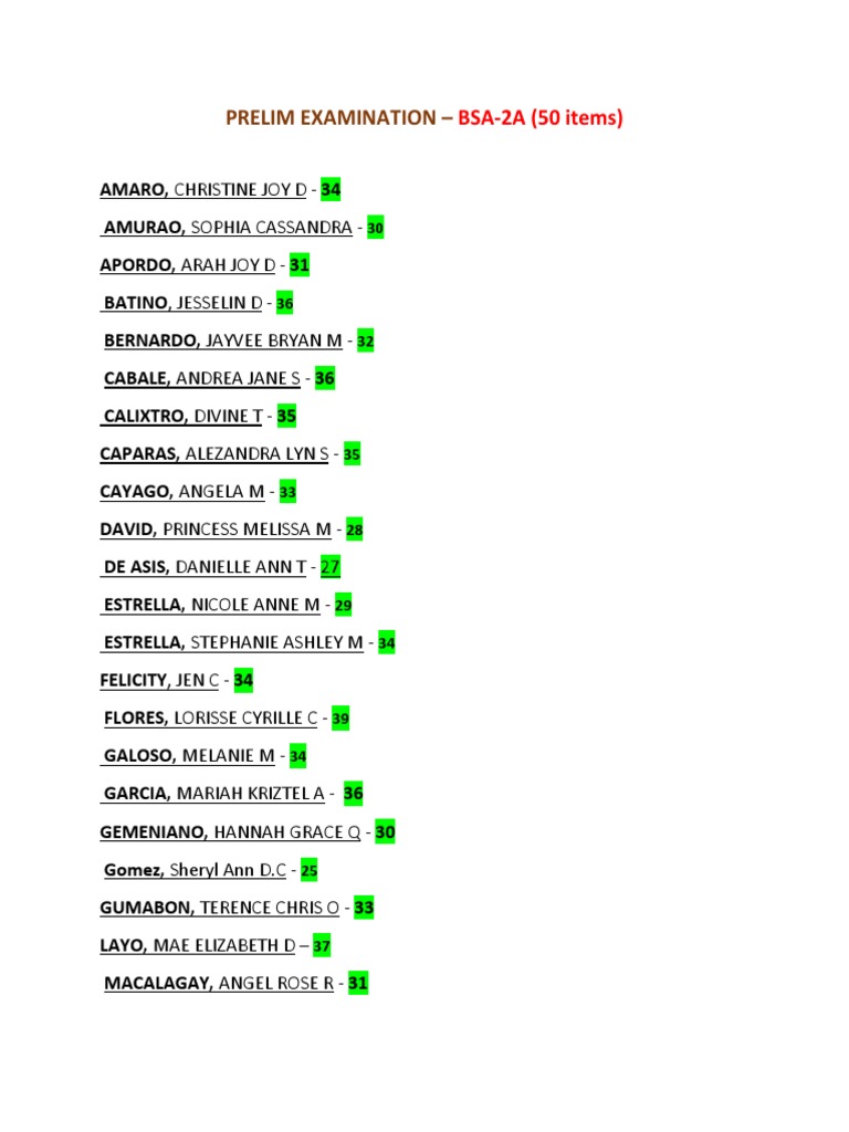 Bsa 2a-Prelim Scores | PDF