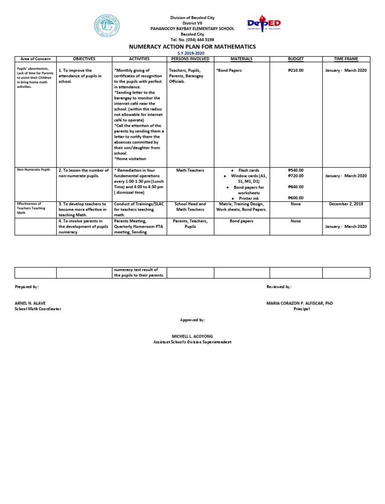 Action Plan Intervention Math | PDF