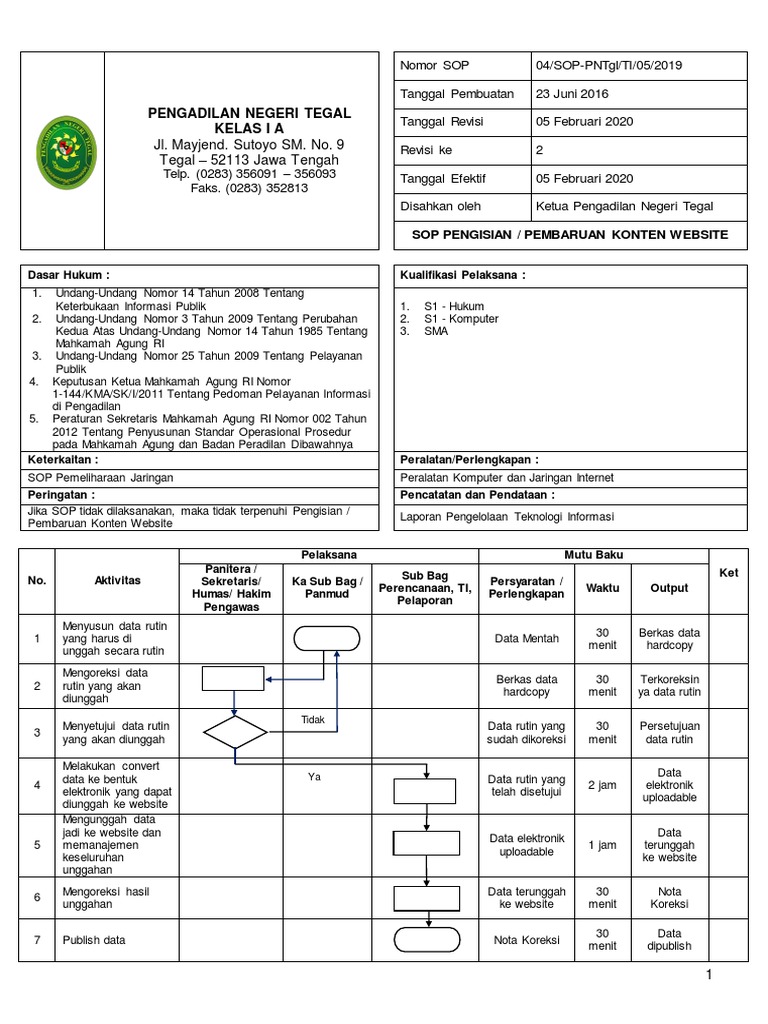 Sop Pengisian Pembaruan Konten Website Revisi | PDF