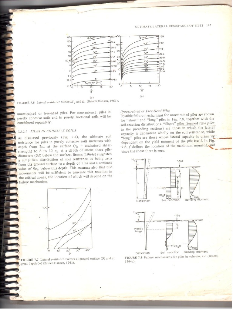 Metodo de Broms - Pile Foundation | PDF