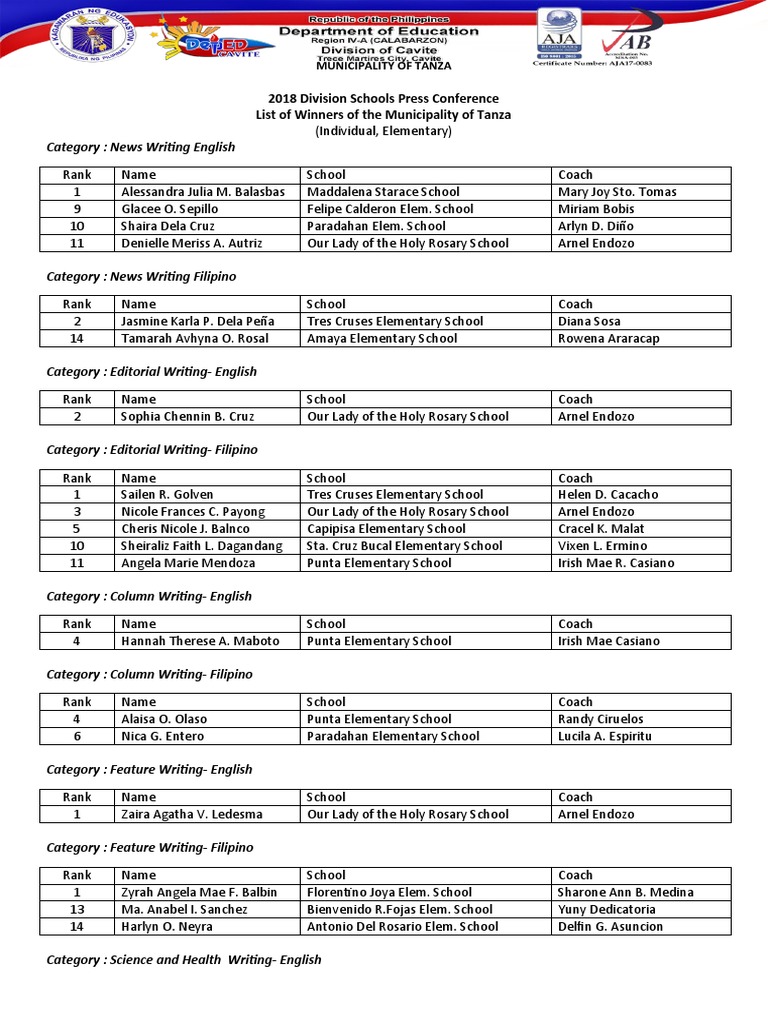 2018 DSPC Winners of Tanza | PDF