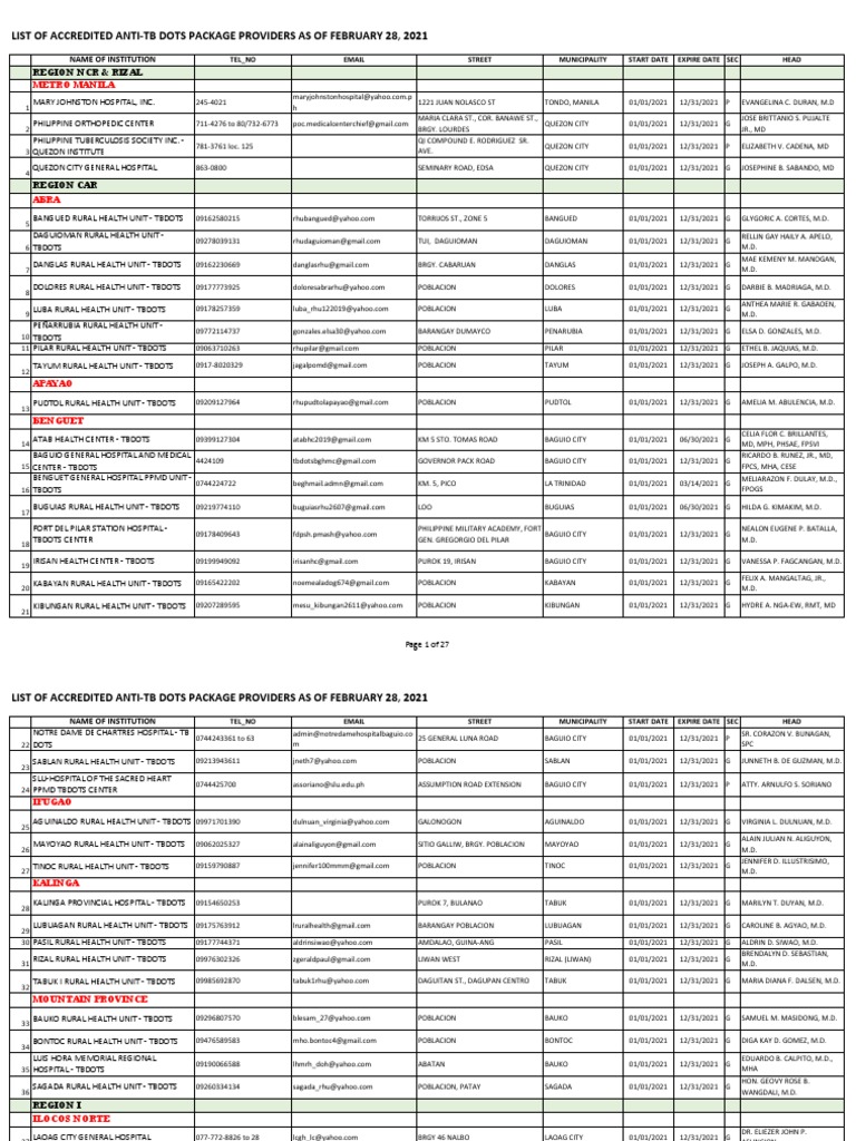 List of Accredited Anti-Tb Dots Package Providers As of February 28 ...