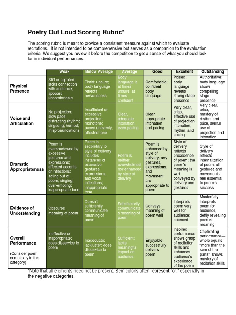 Poetry Out Loud Scoring Criteria | PDF | Poetry | Body Language
