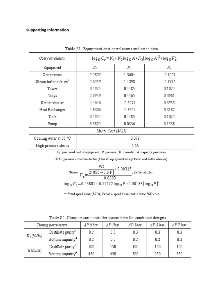 Design and Control of A Vapour Recompression C3 Splitter-Mmc1 | PDF ...