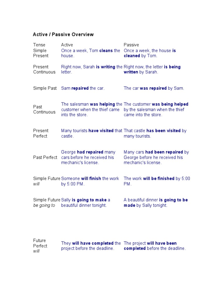 Active and Passive Explanation | PDF
