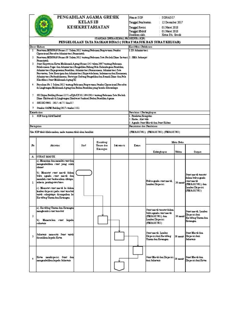 Sop Pengelolaan Tata Naskah Dinas | PDF
