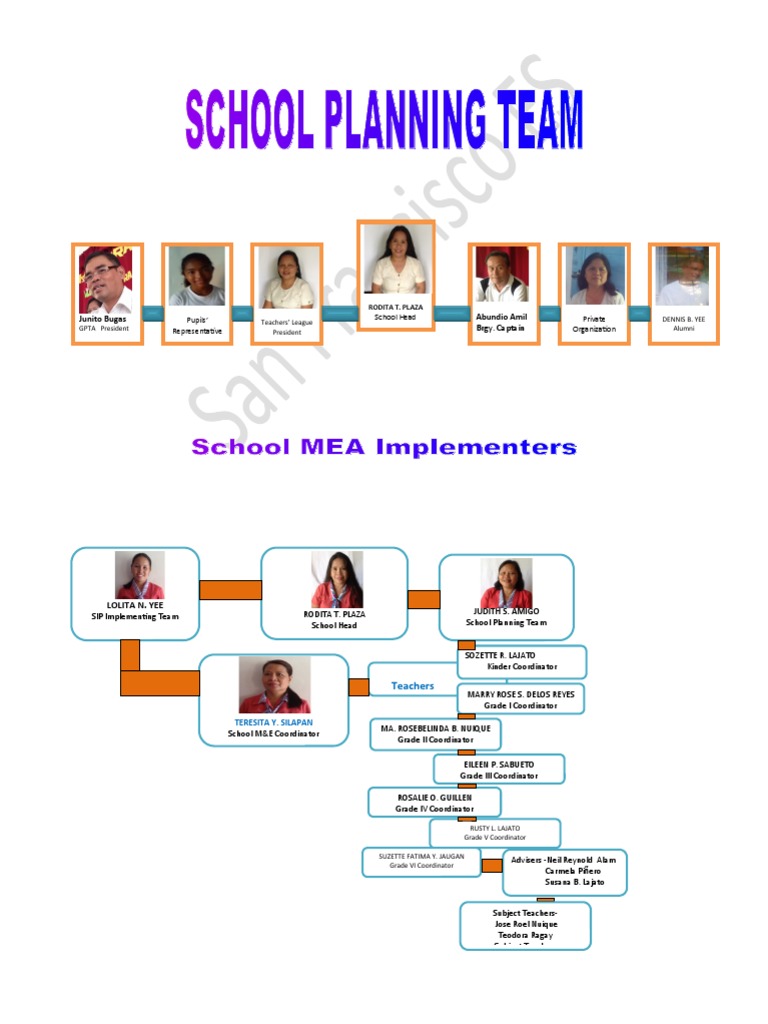 School Planning Team Composition | PDF | Methodology | Accountability