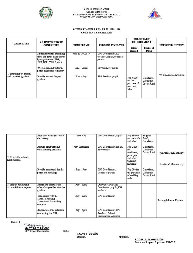 Gulayan Sa Paaralan Action Plan | PDF | Landscape | Landscape Architecture