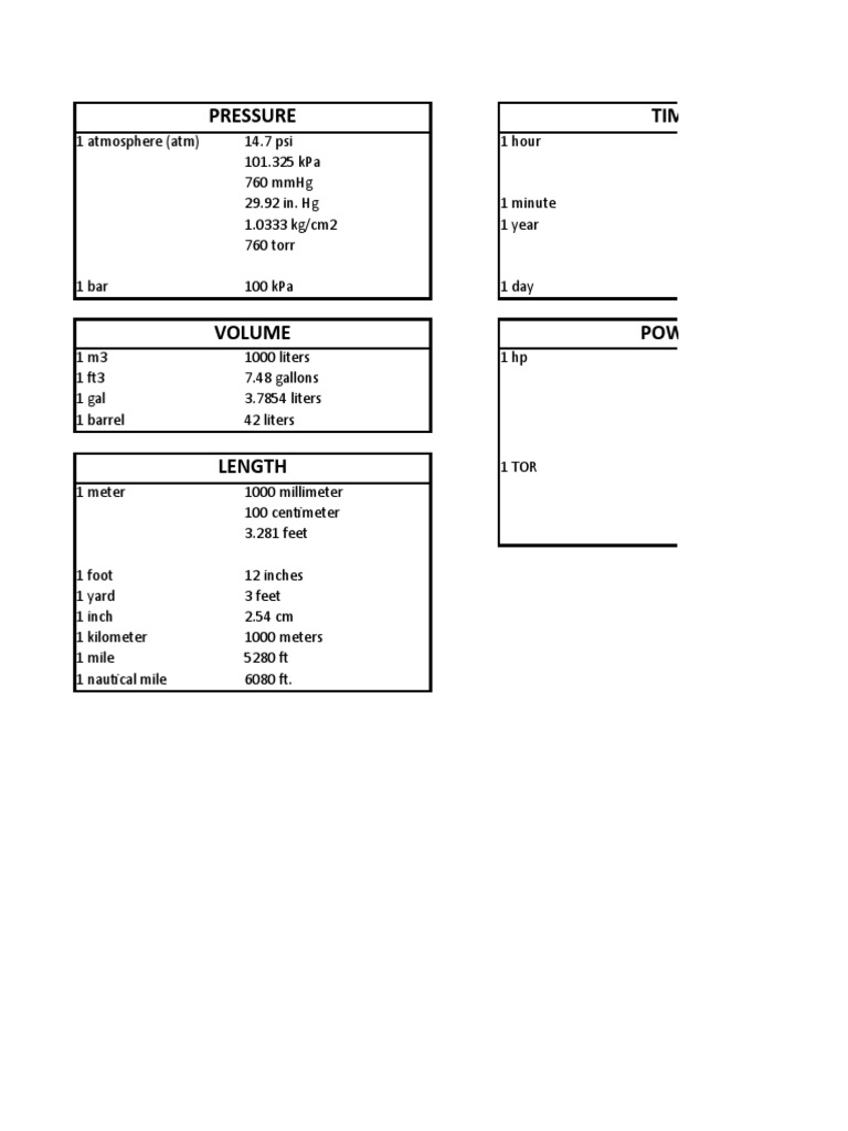 Unit Conversion | PDF