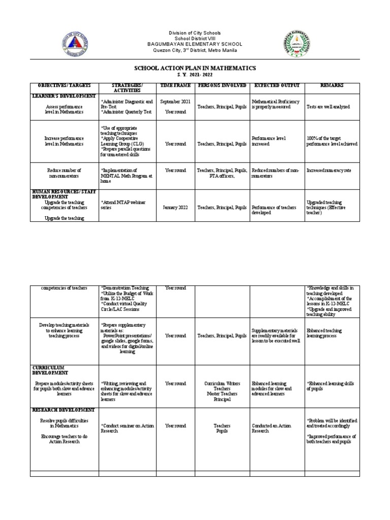 Action Plan in Math 2021-2022 | PDF | Teachers | Learning