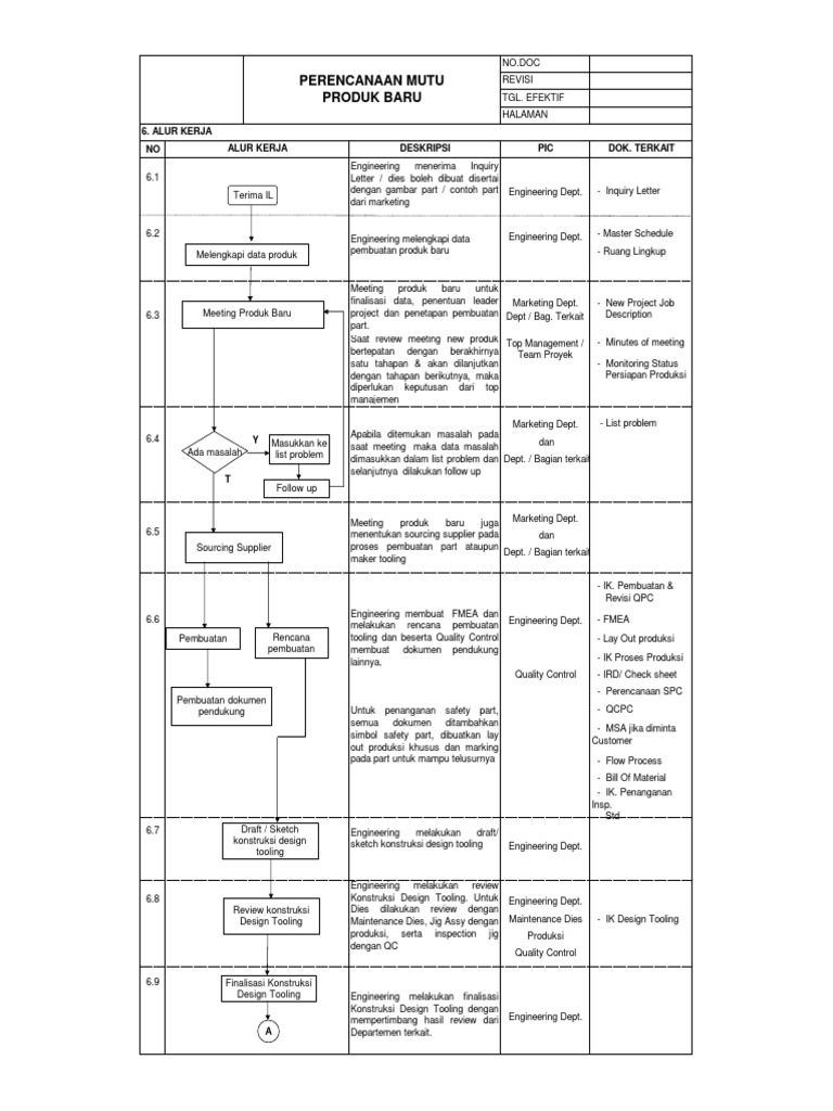Contoh Halaman 3 Prosedur Perencanaan Produk Baru | PDF