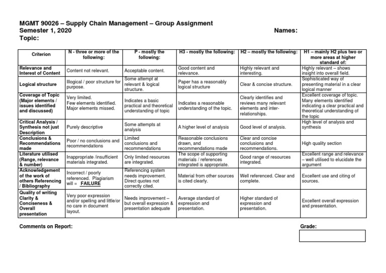 Assignment Marking Guide PG | PDF | Cognition