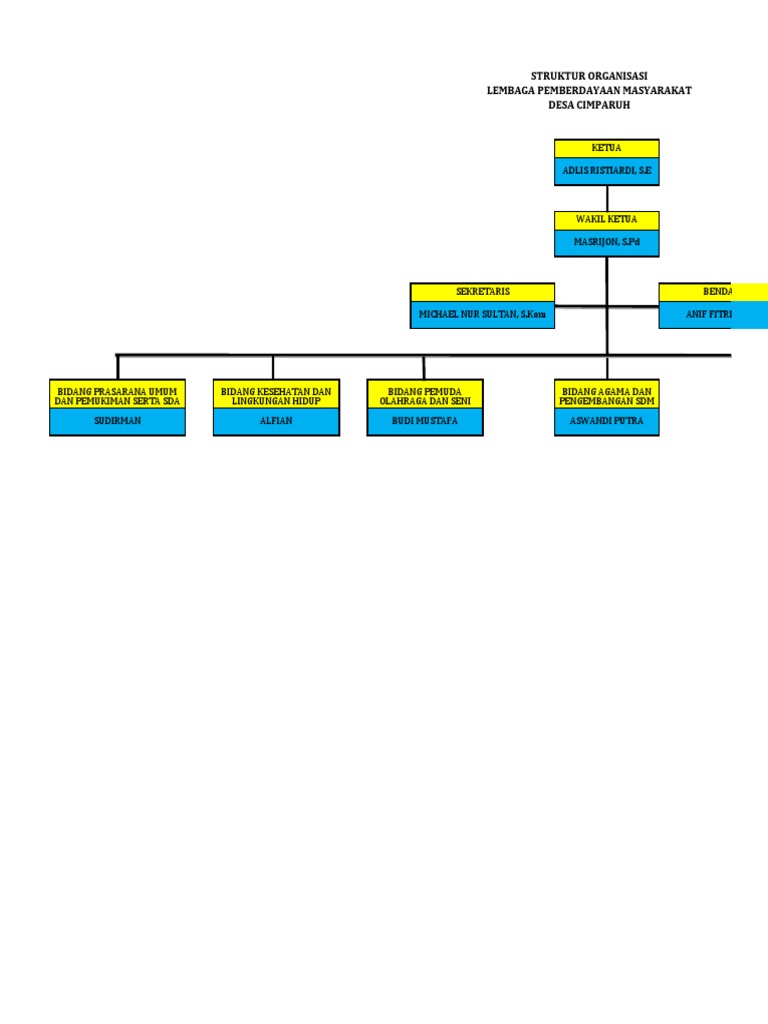 Struktur Organisasi LPM | PDF
