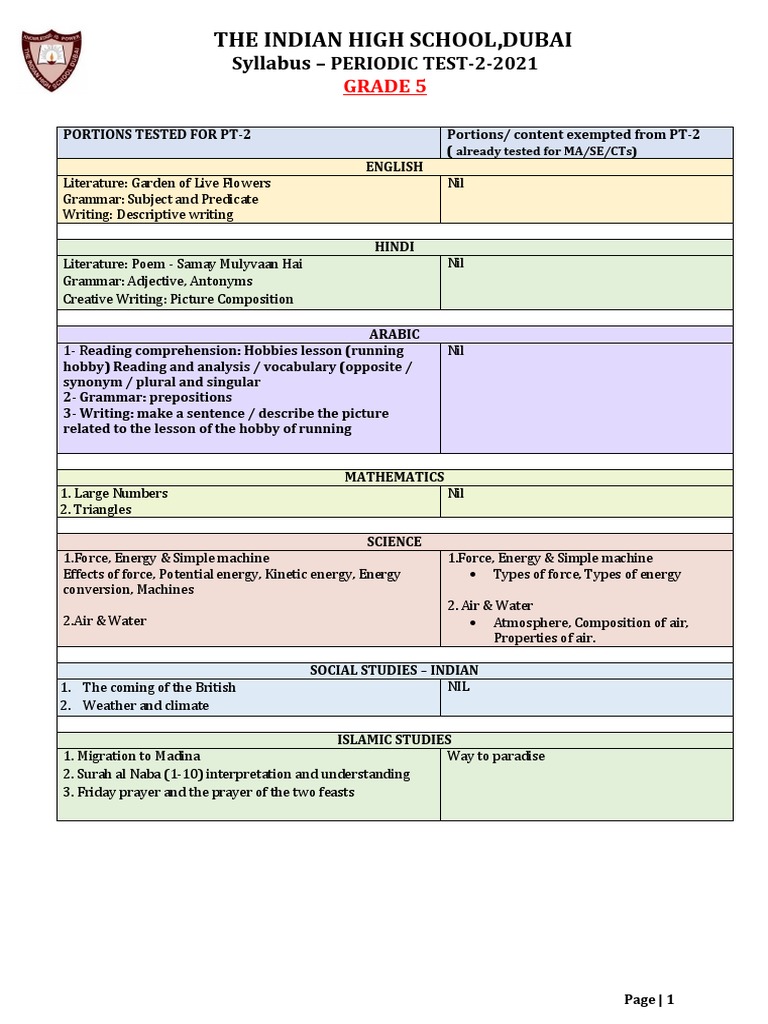 The Indian High School, Dubai: Syllabus | PDF