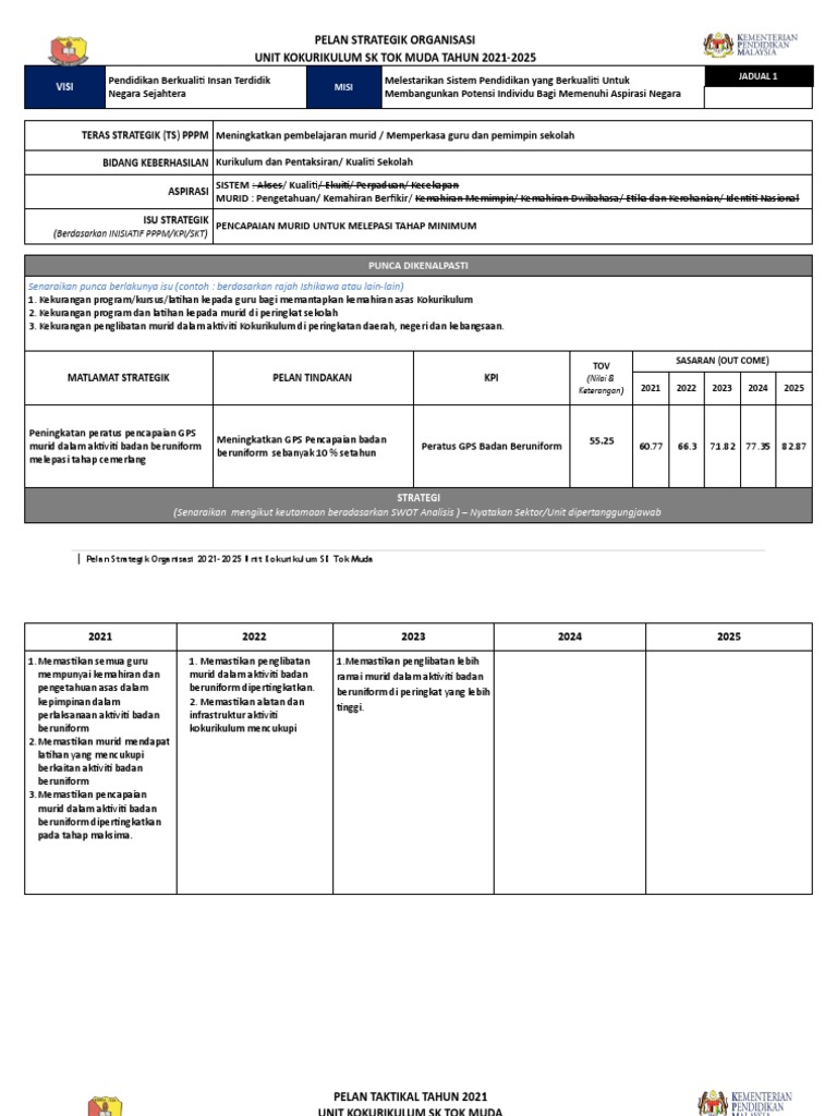 Pso Ppim Baru 2021 | PDF