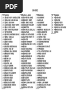 Kabalikat Civicom Ten Codes Guide | PDF