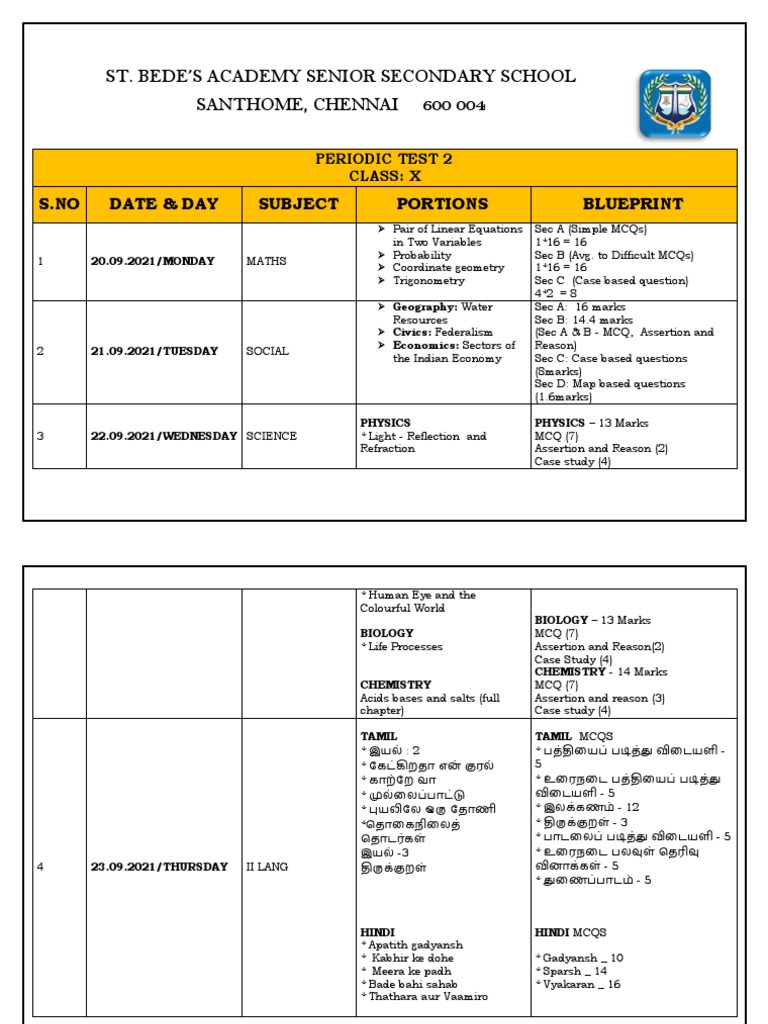 Class X Periodic Test 2 Schedule | PDF | Science