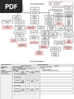 Pathway Hipertensi Lansia | PDF