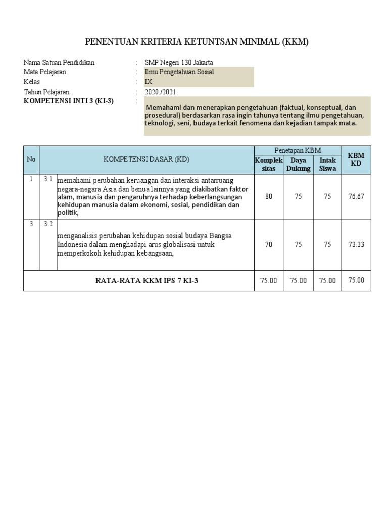 KKM Ips Klas 9 | PDF