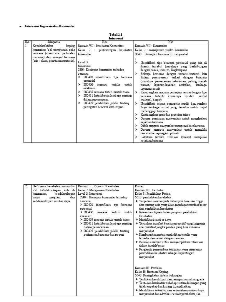 Askep Teori Keperawatan Jiwa Bencana Intervensi-Evaluasi | PDF