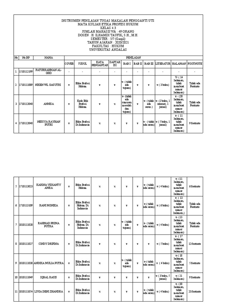 Instrumen Penilaian Makalah Pengganti UTS | PDF
