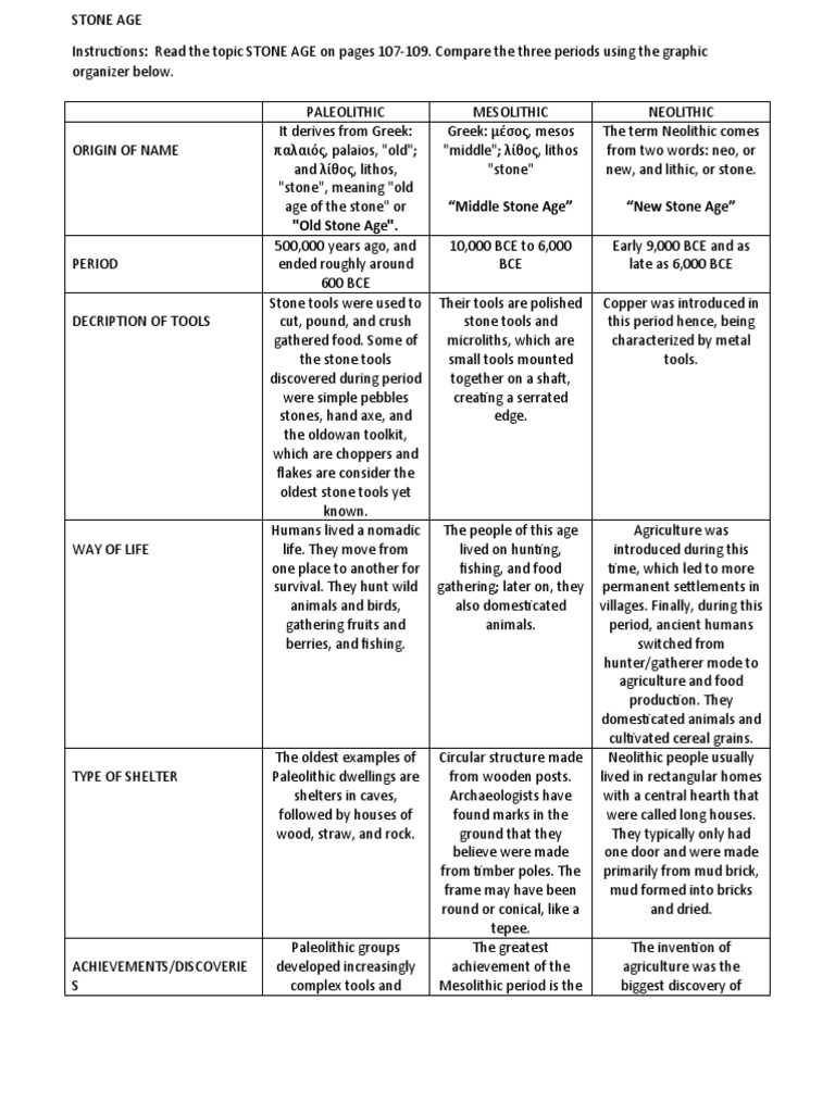 "Old Stone Age". "Middle Stone Age" "New Stone Age" | PDF | Stone Age ...