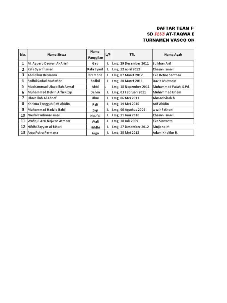Daftar Team Futsal | PDF