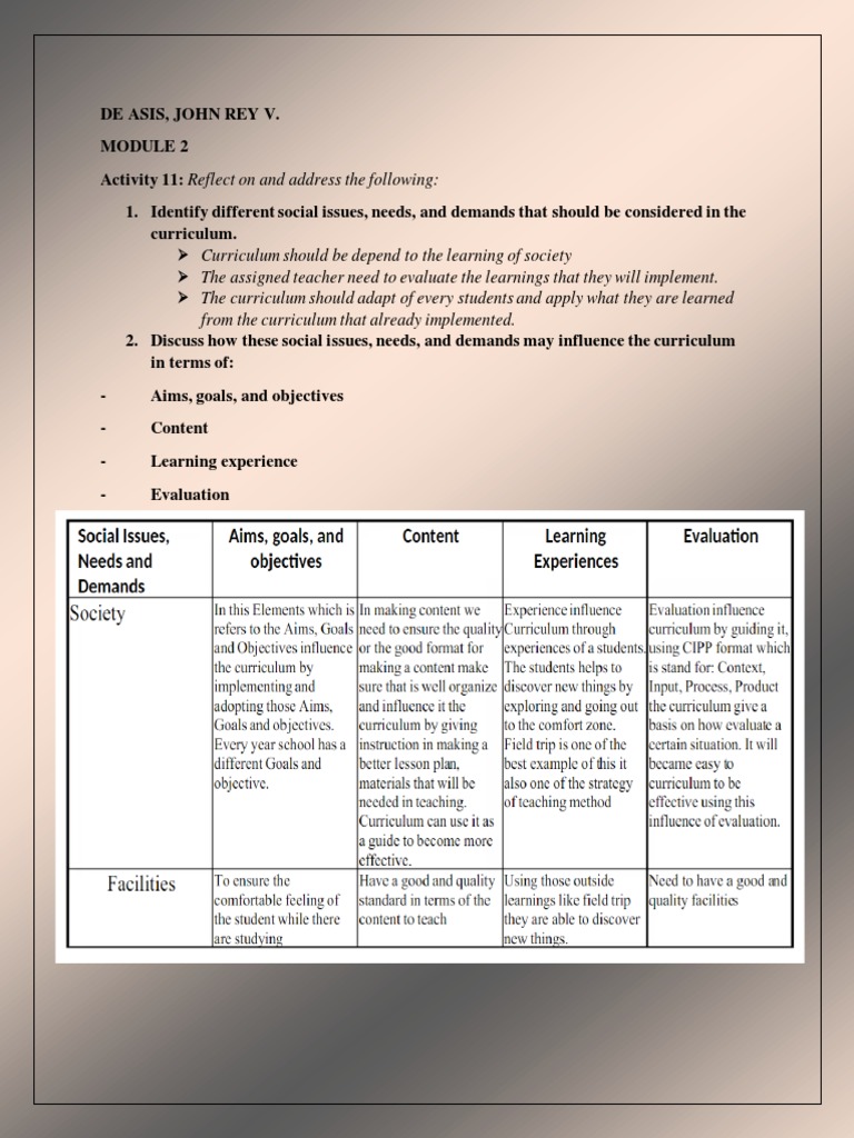 From The Curriculum That Already Implemented Download Free Pdf