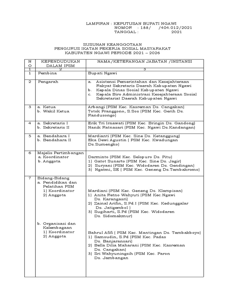 SK PSM Kabupaten | PDF