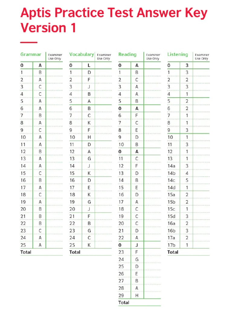Aptis 2020 - Key | PDF