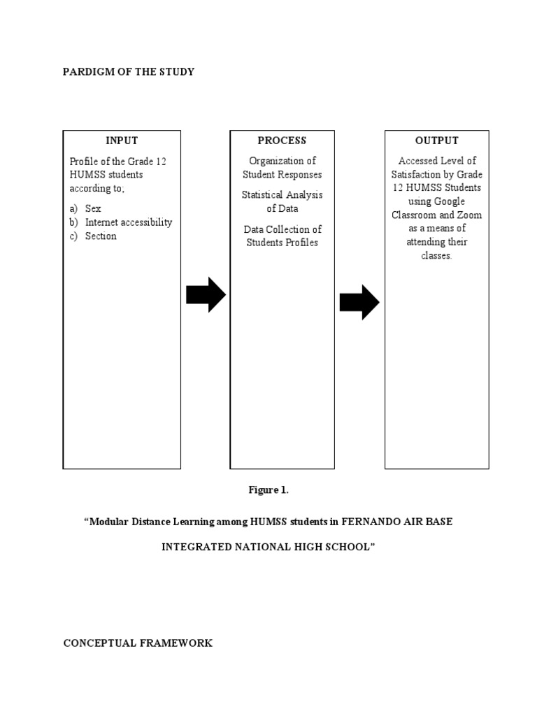 PARADIGM OF THE STUDY and CONCEPTUAL FRAMEWORK | PDF