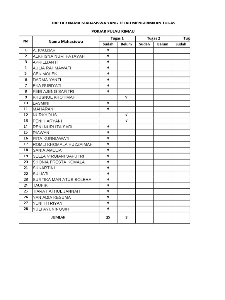 Daftar Mahasiswa Yang Telah Mengumpulkan Tugas | PDF