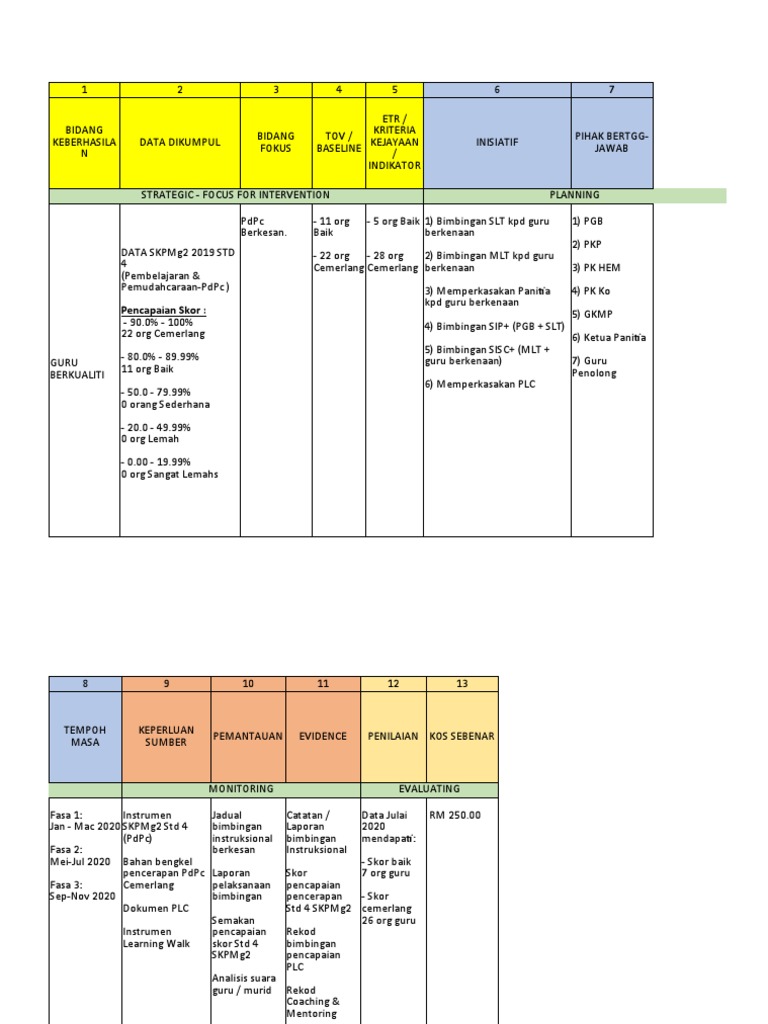 Contoh Format PInTaS | PDF