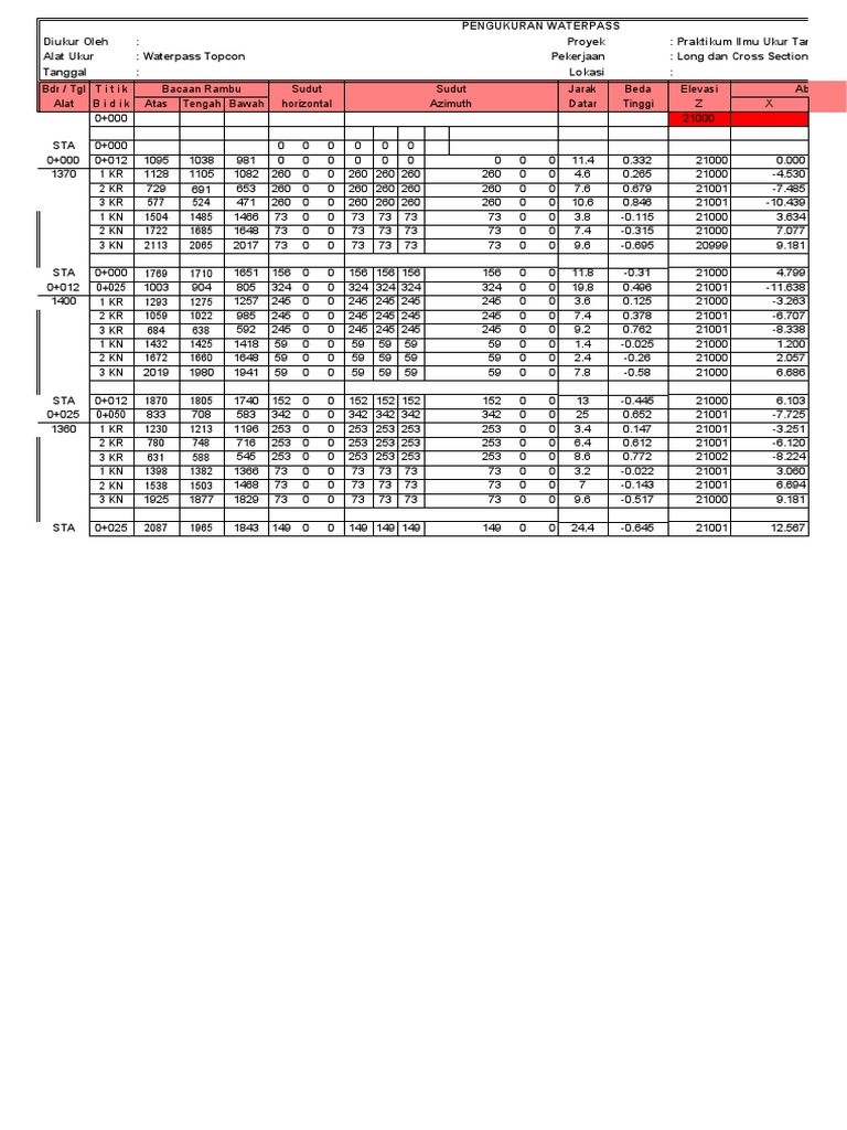 Form Hitungan Waterpass KLP 7 | PDF