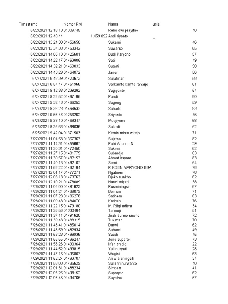 Data Mentah | PDF | Epidemiology | Human Anatomy