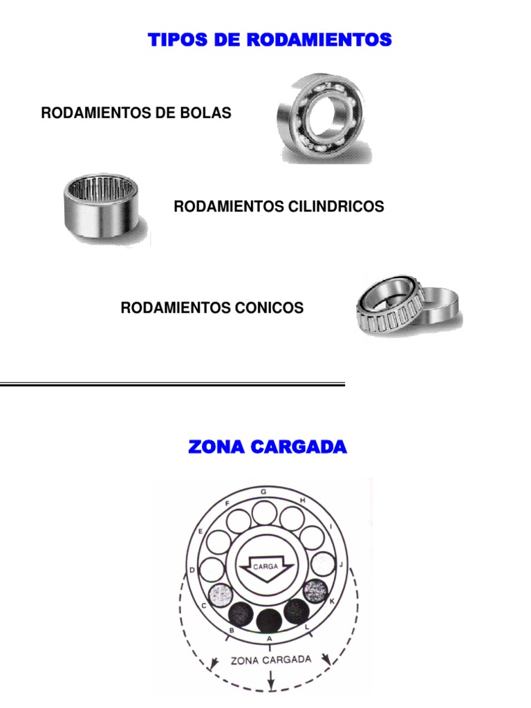 Rodamientos | PDF | Corrosión | Fatiga (material)