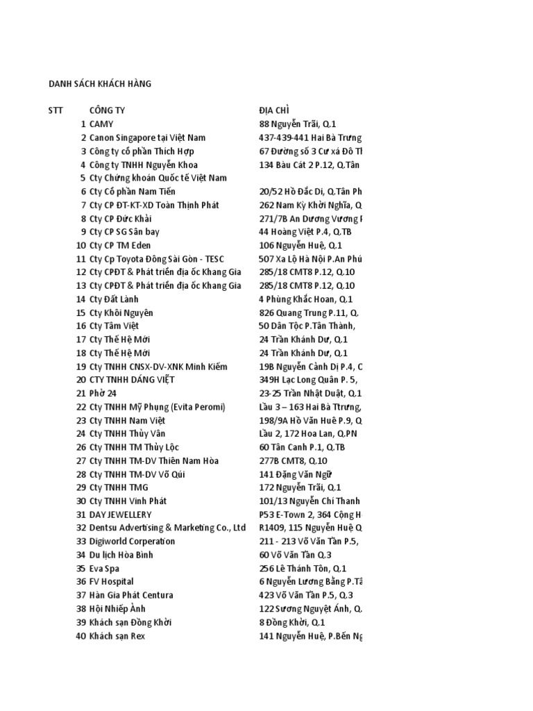 List of Clients | PDF
