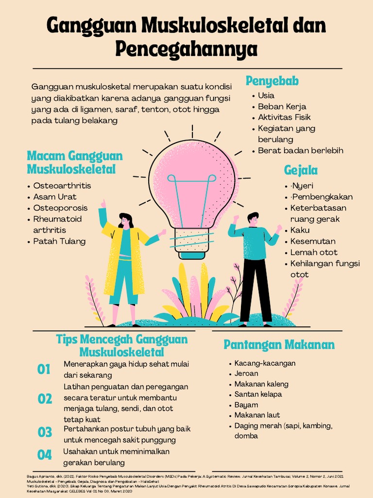 Poster Muskuloskeletal - 2 | PDF