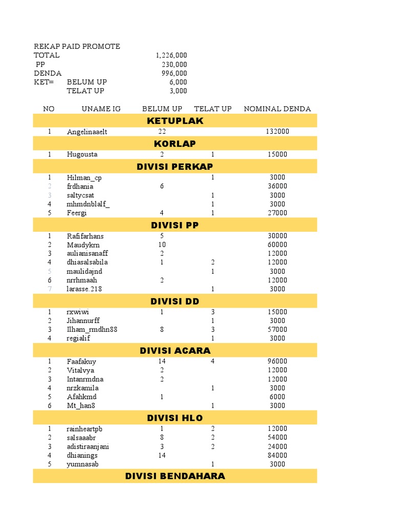 Ketuplak Korlap Divisi Perkap | PDF