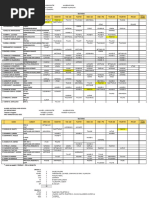 M&E Plan Template | PDF