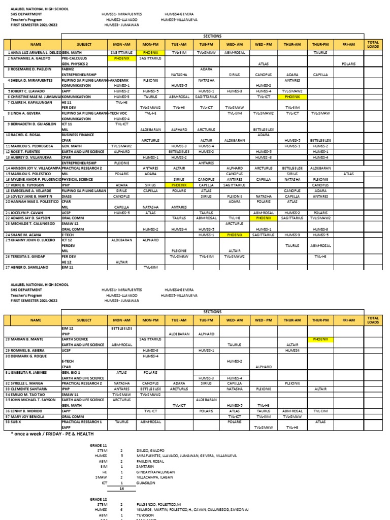 TEACHERS LOAD First SEMESTER 2021 2022 | PDF | Sky Regions | Constellation