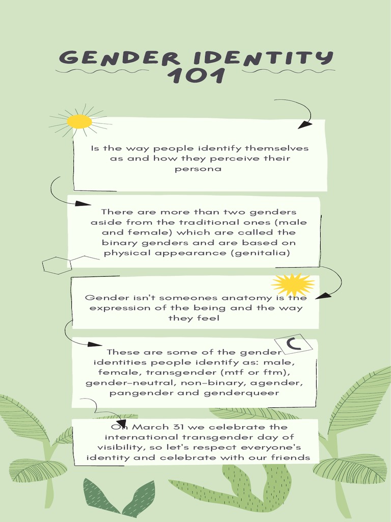 Gender Identity 101 | Understanding Gender Identity – EHTN