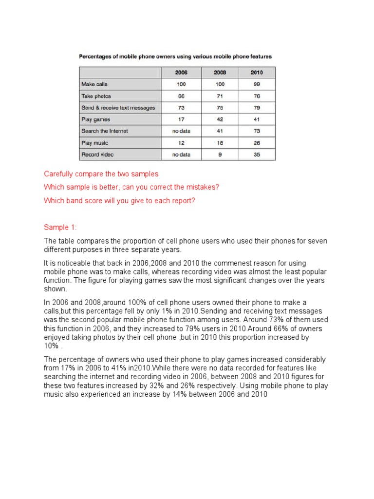 Task 1 Table Comparison Report | PDF | Mobile Phones | Internet
