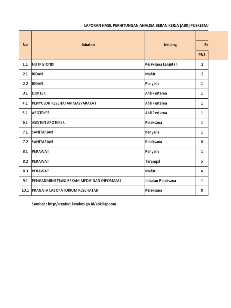 Laporan Hasil Perhitungan Analisa Beban Kerja (Abk) Puskesmas Lateri Tahun 2020 Lateri Eksisting ...